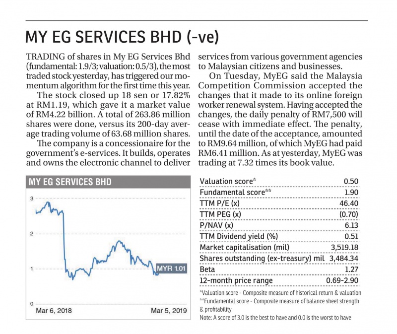 MY EG SERVICES BHD (-ve) | Malaysia Competition Commission (MyCC)